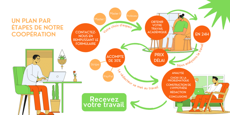 Rédaction de Mémoire - Acheter un mémoire en ligne