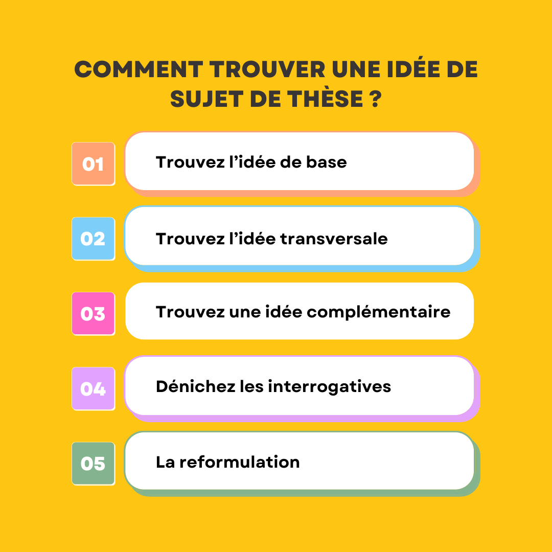 Trouver un sujet de thèse - Demandez une aide en ligne 📝