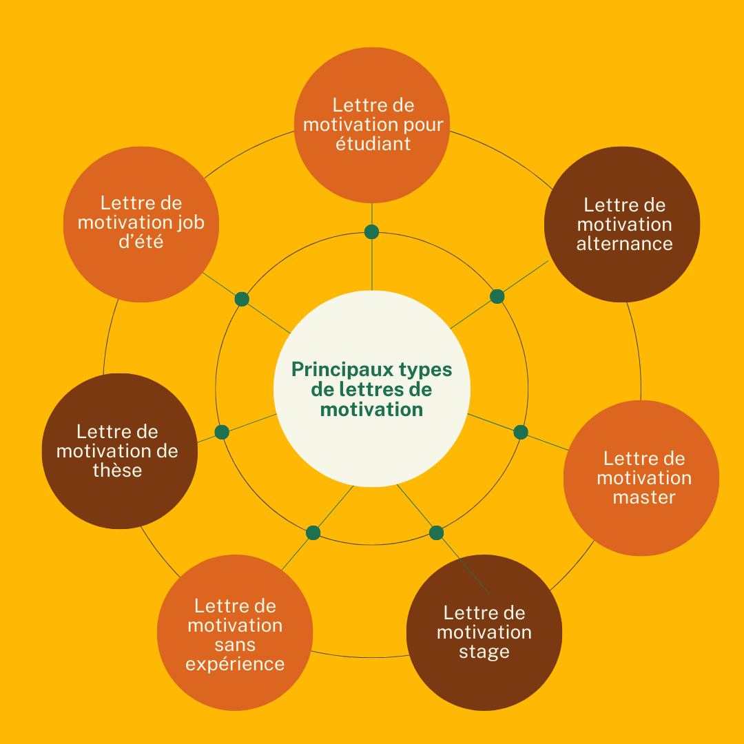 Lettre de motivation (exemple) comment faire une lettre de motivation