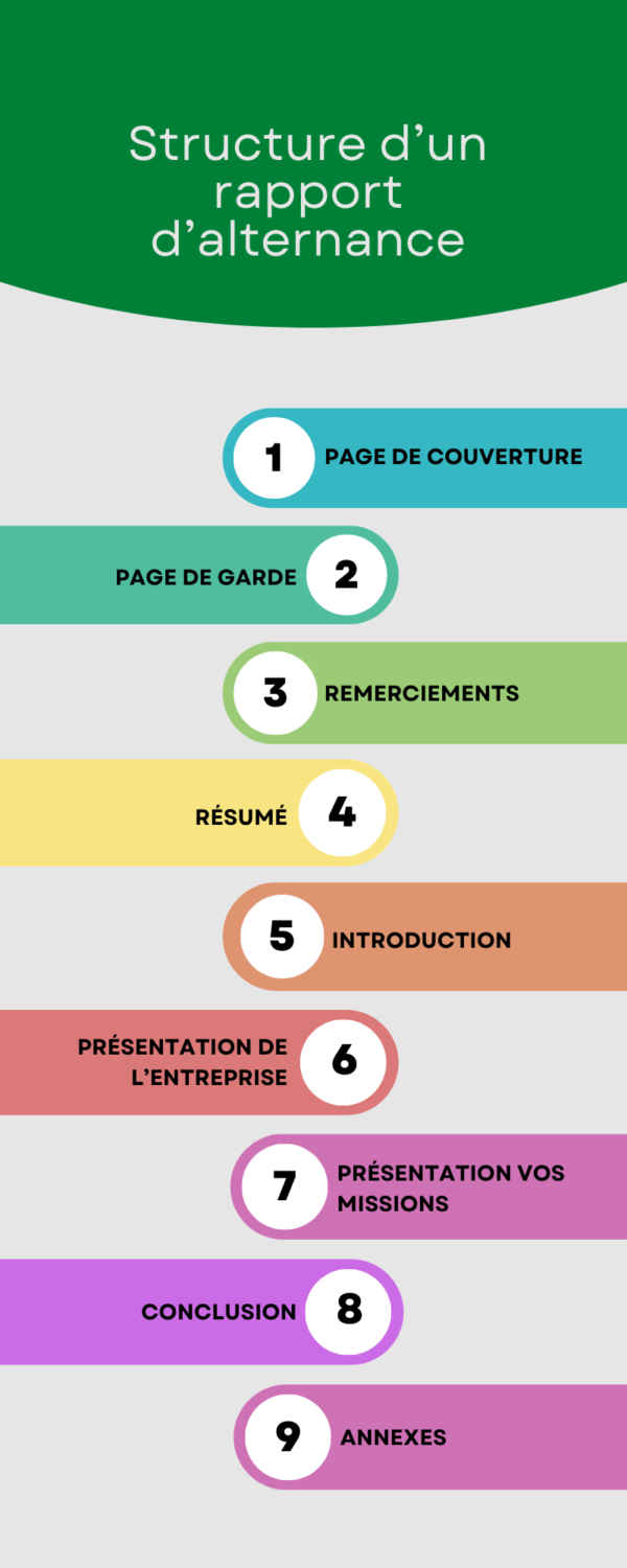 Rapport d’alternance ☛ comment rédiger un rapport d’activité ...