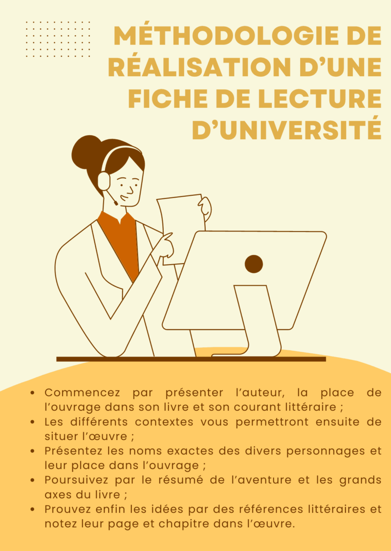 Fiche de lecture universitaire : comment la faire