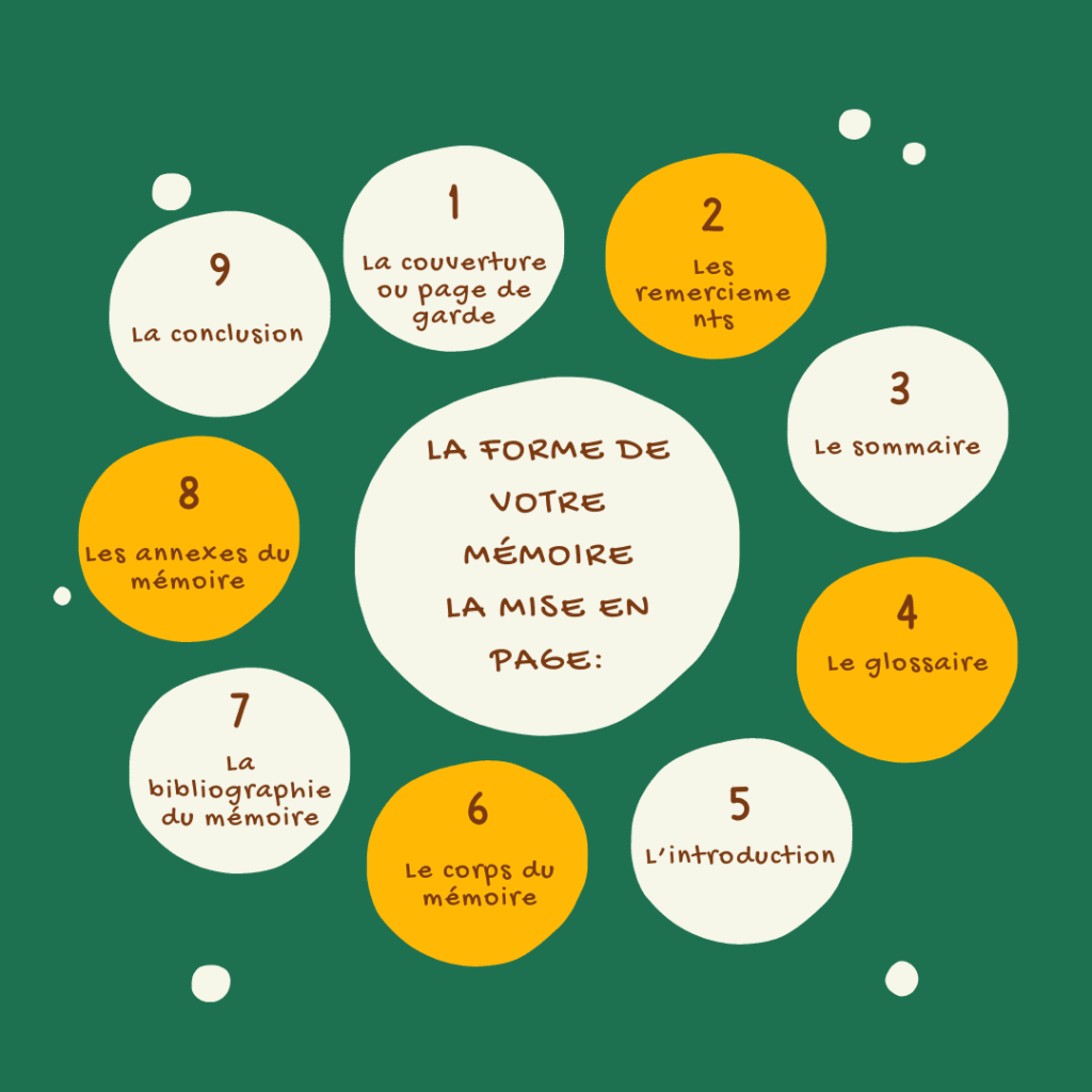 Les clés d'un planning sans stress: 14 astuces pour votre mémoire!